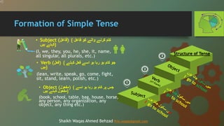 Present Indefinite Tense lec 1.pptx