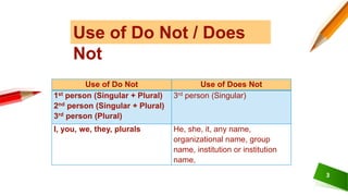 Present Indefinite Tense lec 3.pptx