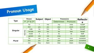 Present Indefinite Tense lec 3.pptx