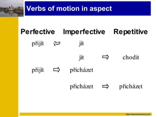 Presenting Aspect As Tense | PPT