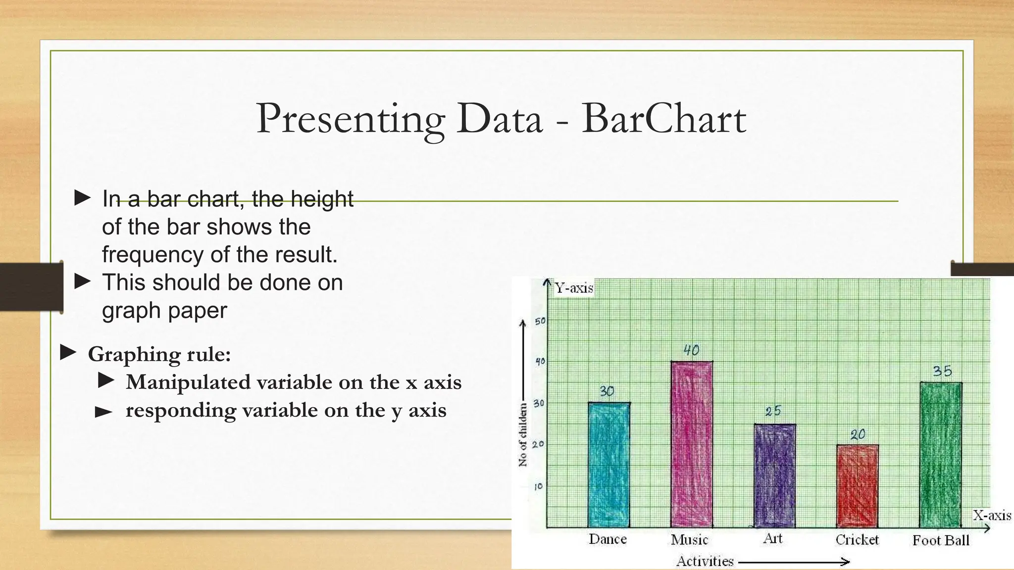 Presenting-Experimental-Data-Grade-8 [Autosaved].pptx