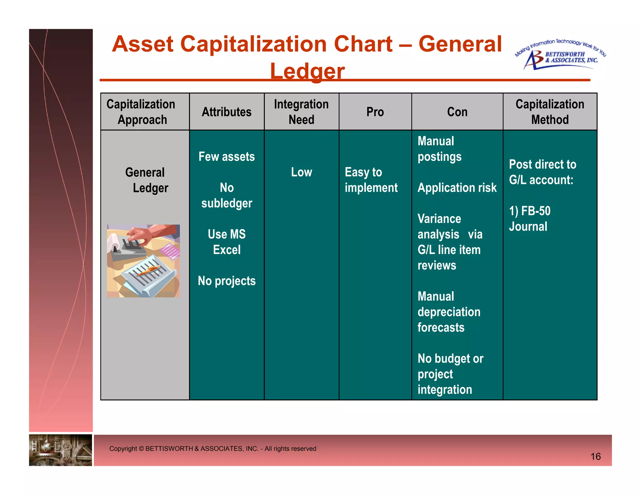 Presenting Sap Fixed Assets Capitalization Best Practices Pdf