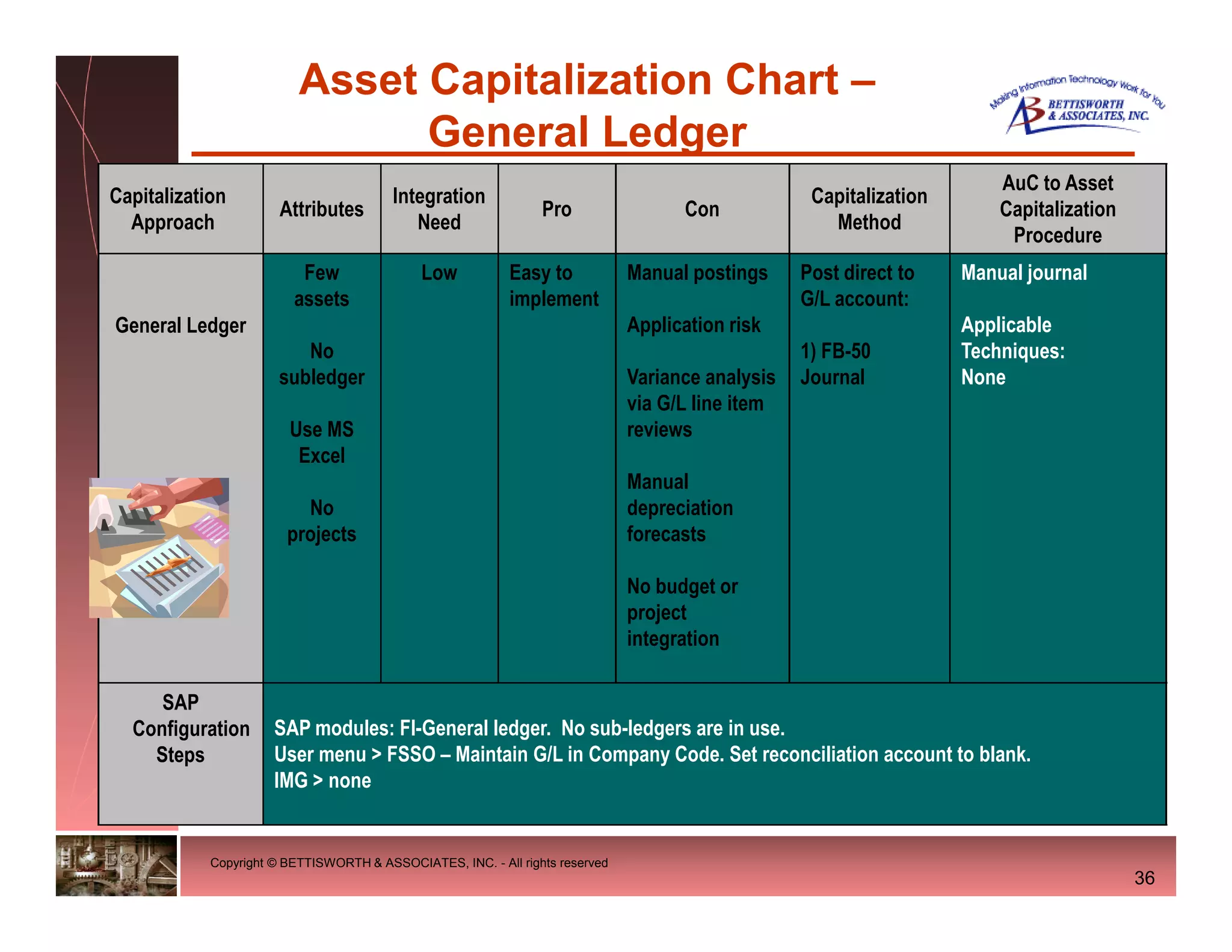 Presenting SAP Fixed Assets Capitalization Best Practices | PPT