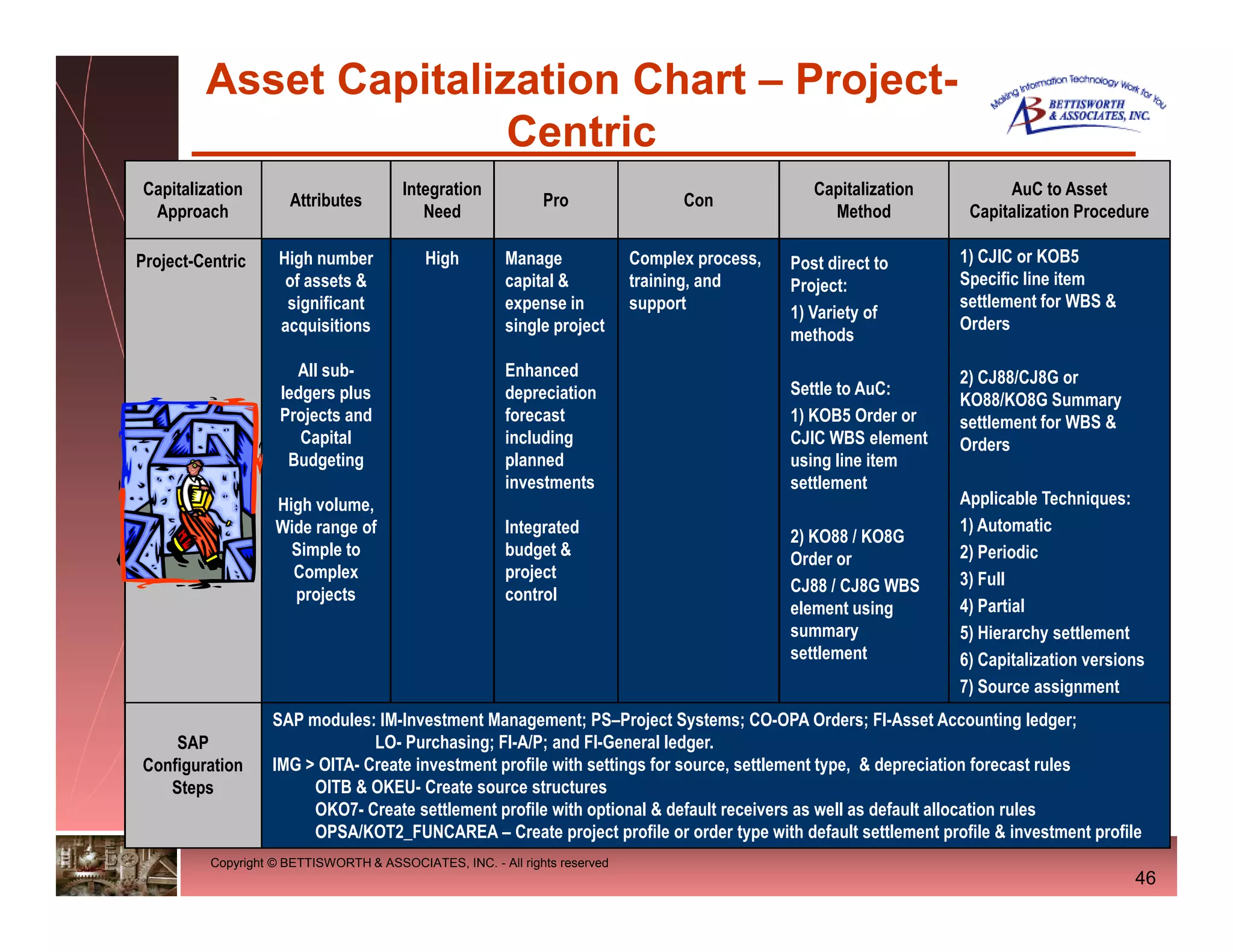 Presenting Sap Fixed Assets Capitalization Best Practices Pdf