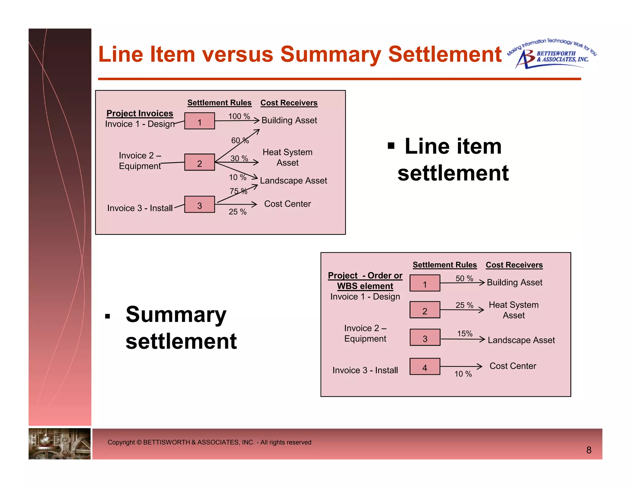 Presenting SAP Fixed Assets Capitalization Best Practices | PDF