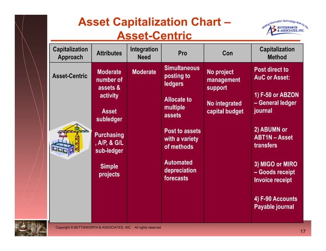 Presenting Sap Fixed Assets Capitalization Best Practices Pdf