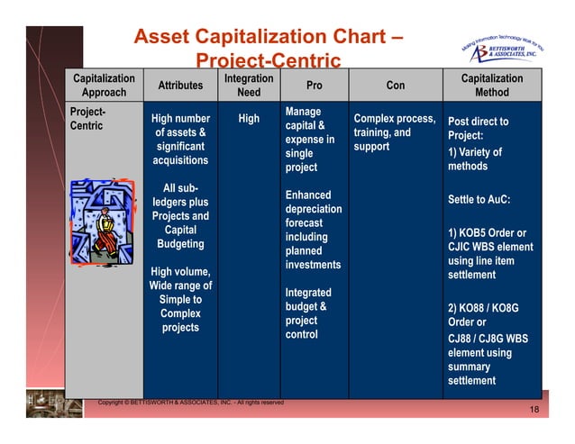 Presenting Sap Fixed Assets Capitalization Best Practices Pdf