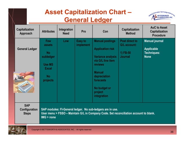 Presenting Sap Fixed Assets Capitalization Best Practices Pdf