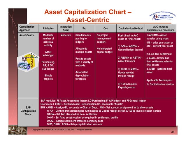 Presenting SAP Fixed Assets Capitalization Best Practices | PPT