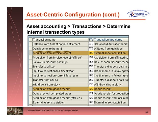 Presenting Sap Fixed Assets Capitalization Best Practices Pdf