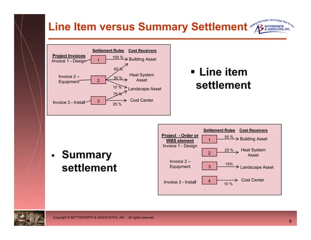 Presenting Sap Fixed Assets Capitalization Best Practices Pdf