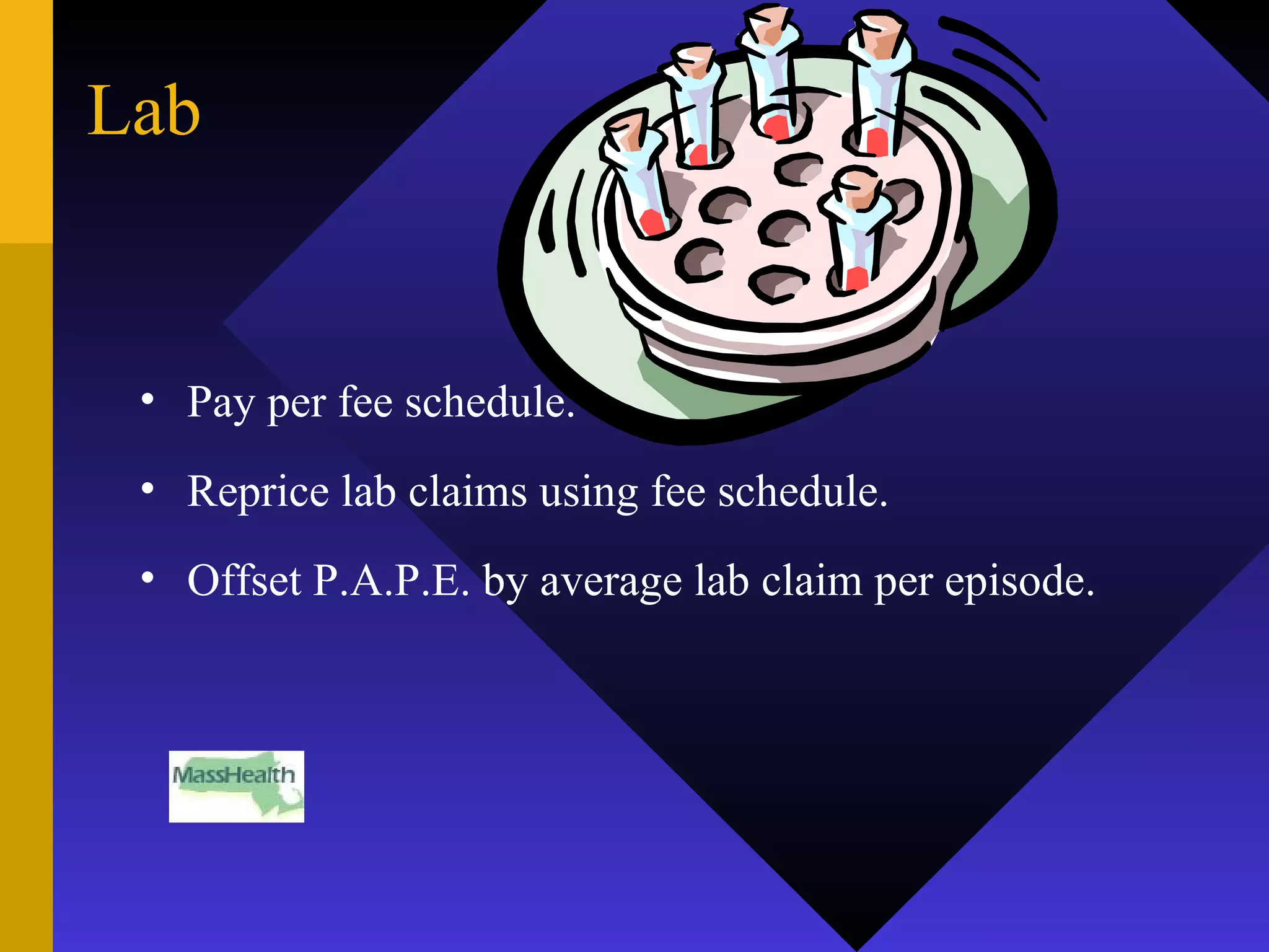 Presenting The P.A.P.E. | PPT