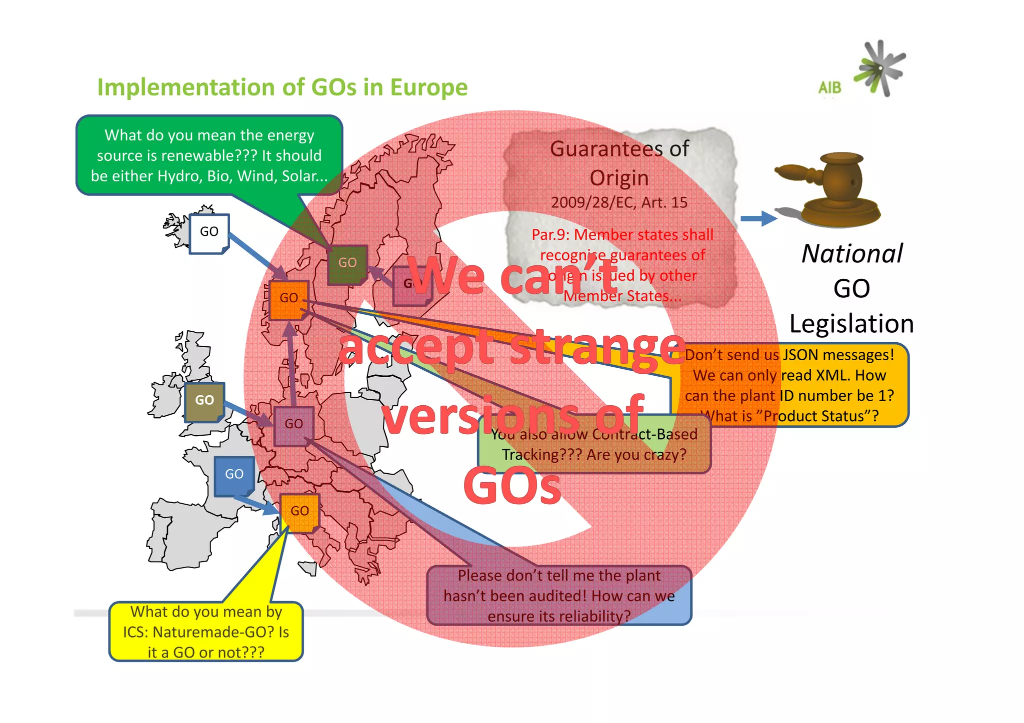 Presenting AIB and Guarantees of Origin July 2019 | PDF
