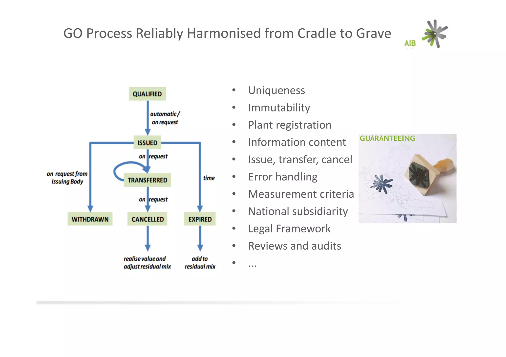 Presenting AIB and Guarantees of Origin July 2019 | PDF