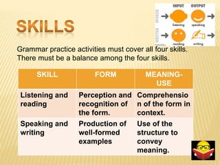 Presenting and practicing structures | PPTX | Homework and Study | Education