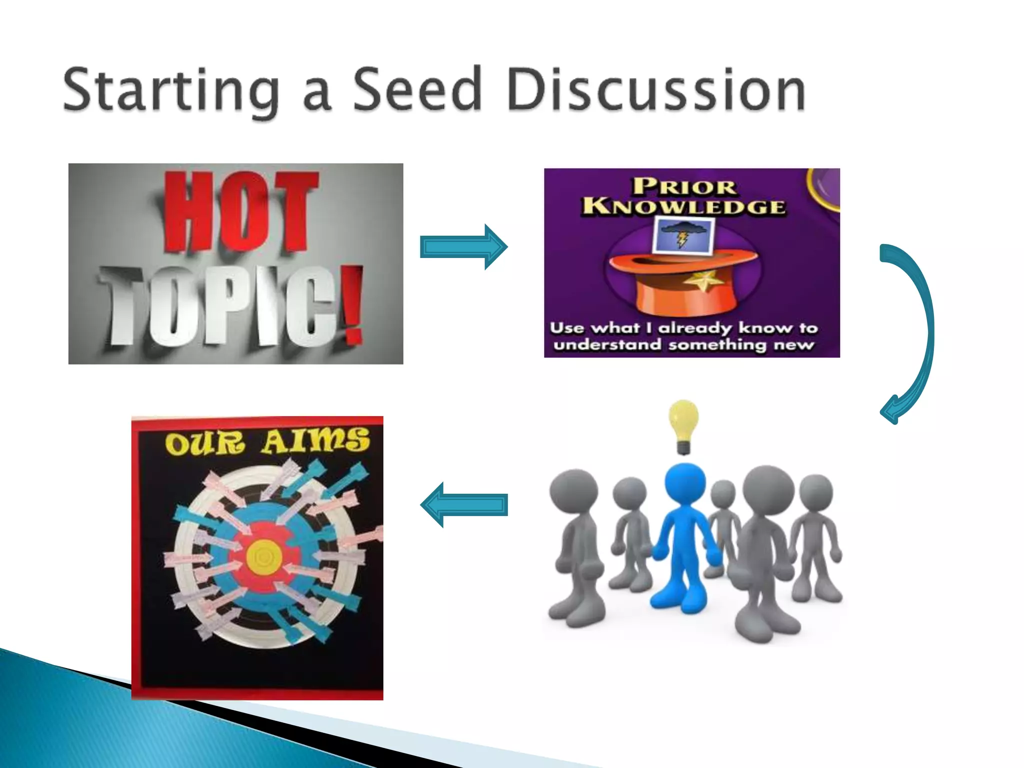 Presenting a new topic METHODOLOGY | PPT