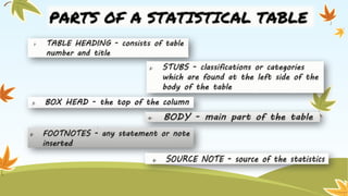 THIS IS THE WAYS OF PRESENTING THE DATA.pptx