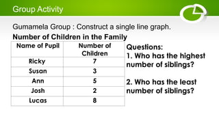 Presenting Data in a Single Line Graph.pptx