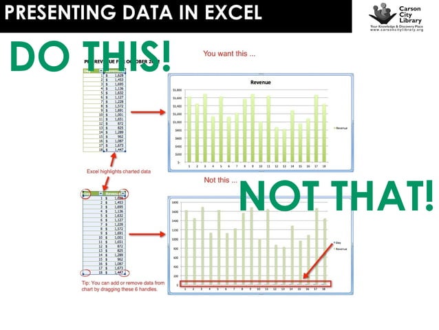 Presenting Data In Excel | PPT