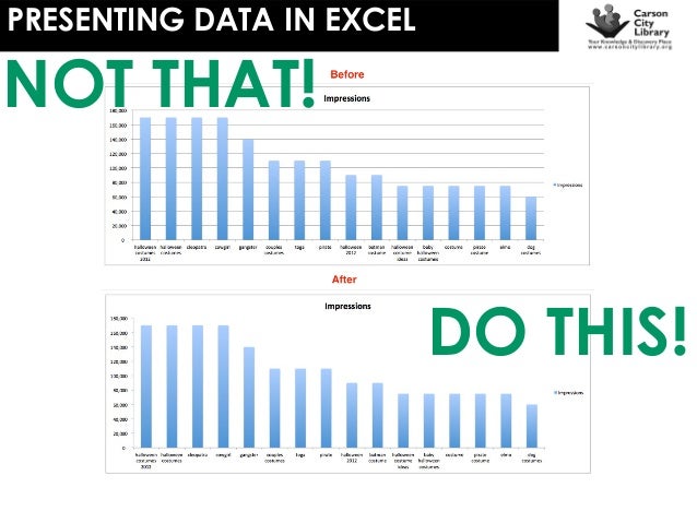 Presenting Data In Excel