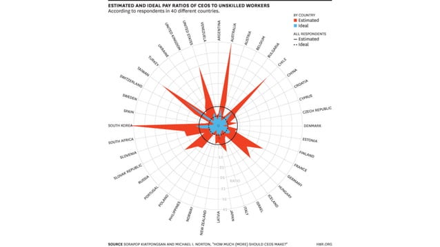 Presenting data science results | PPT