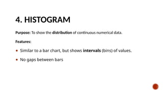 Presenting data table and chart showing all possoble cases | PPT