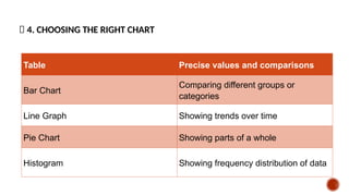 Presenting data table and chart showing all possoble cases | PPTX