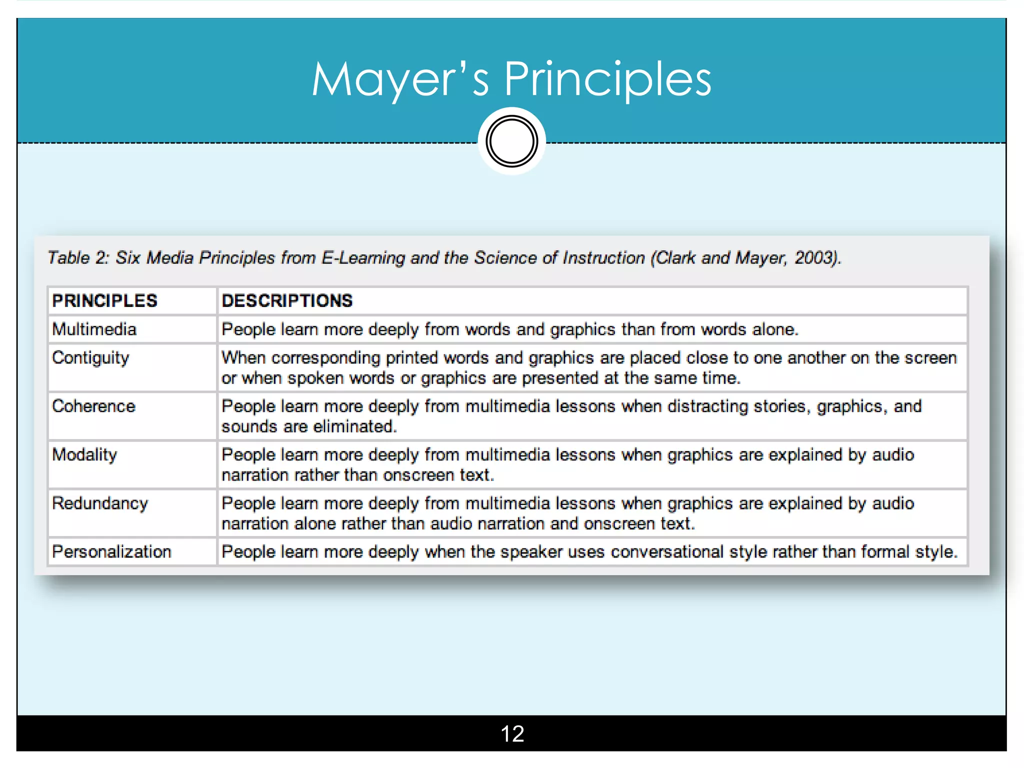 Presenting Research Findings with Visuals | PPTX