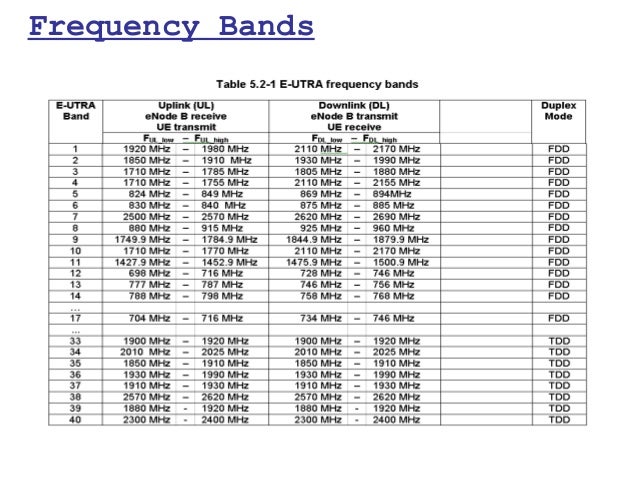 Overview and Basics of LTE