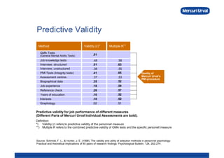 Presenting Mercuri Urval | PPT