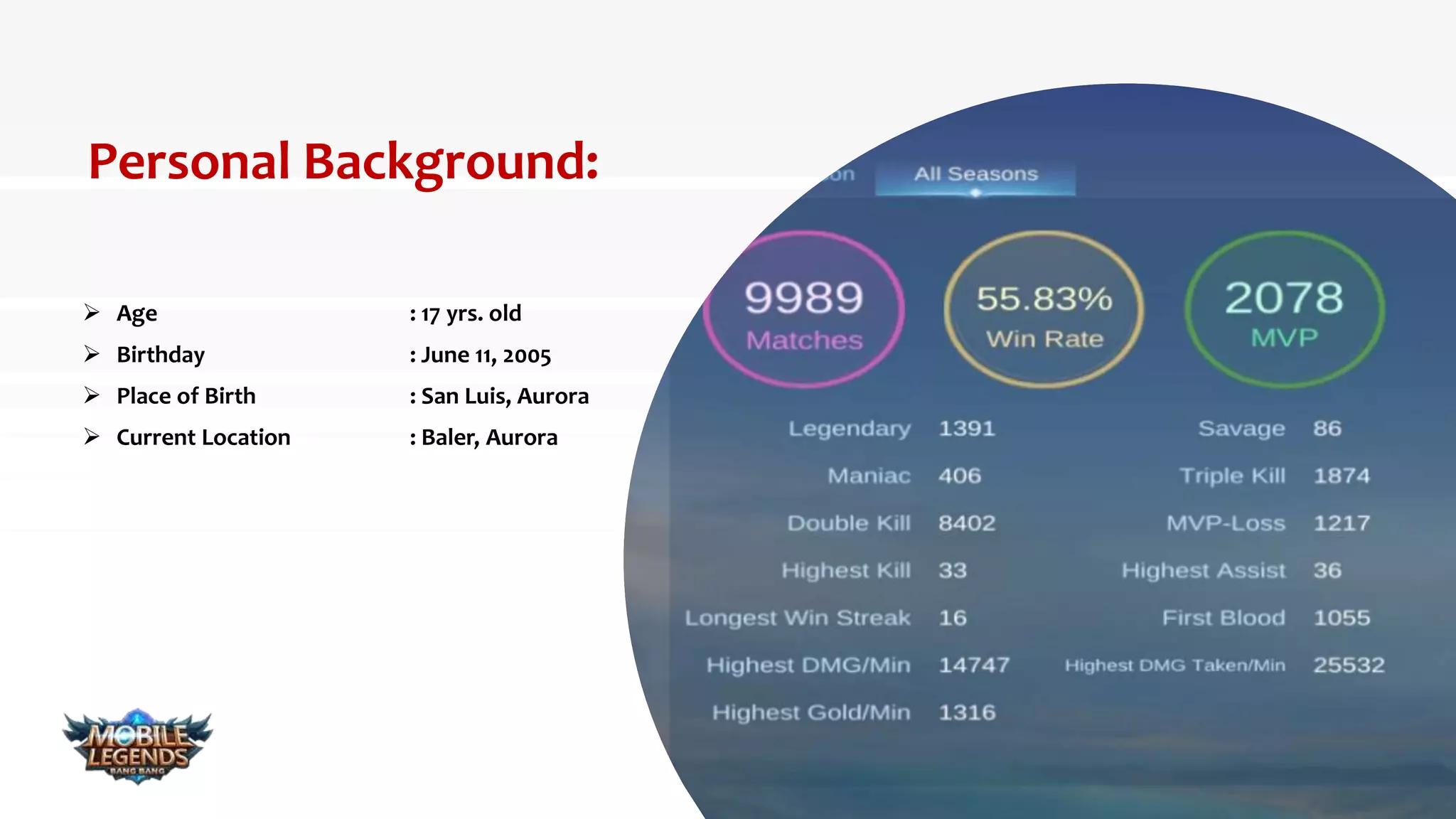 Presenting My Self 2.pptx