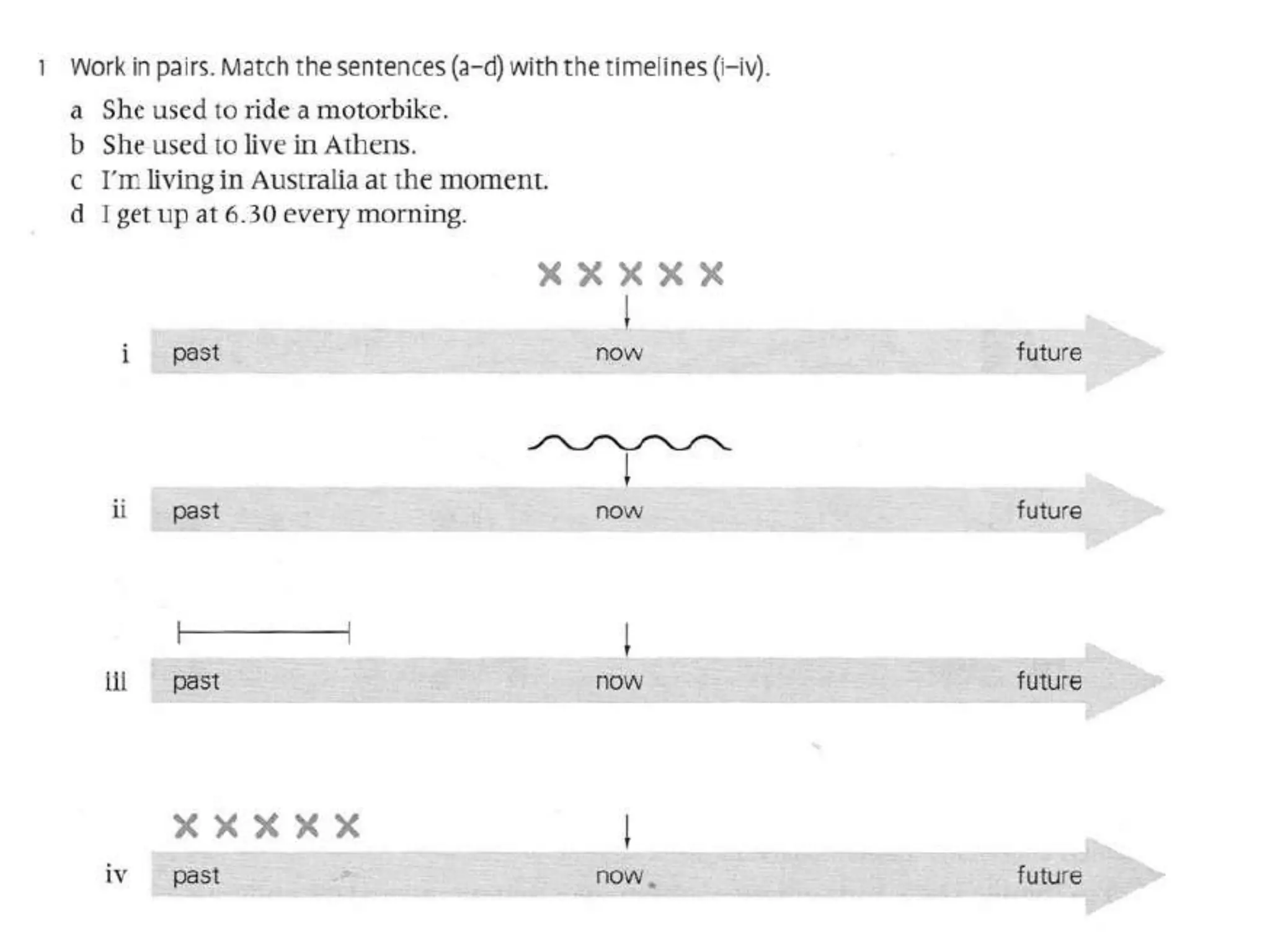 Presenting & Practicing Grammar | PPTX
