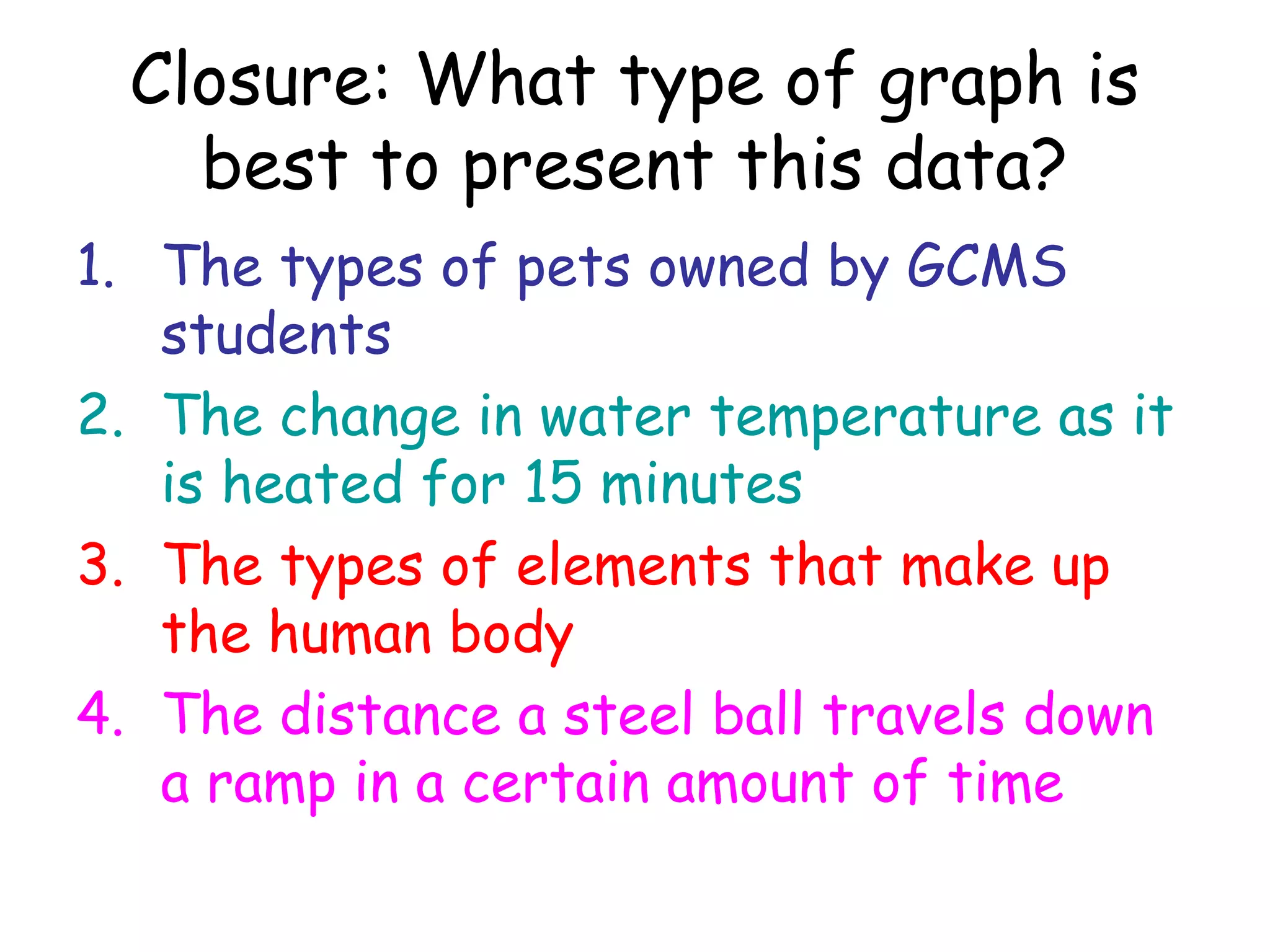 Presenting scientific data graphing | PPT