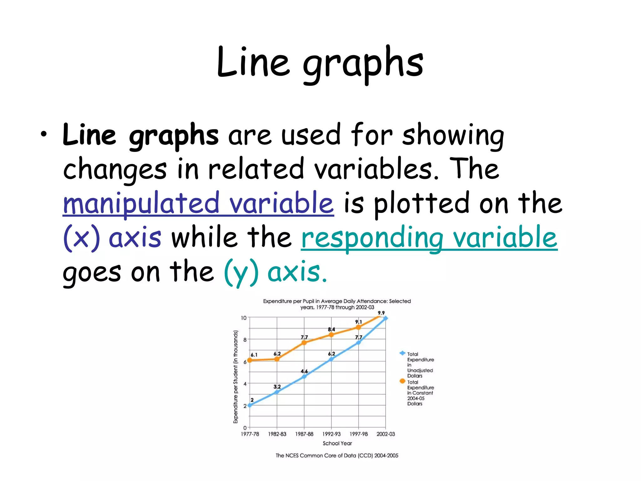 Presenting scientific data graphing | PPT