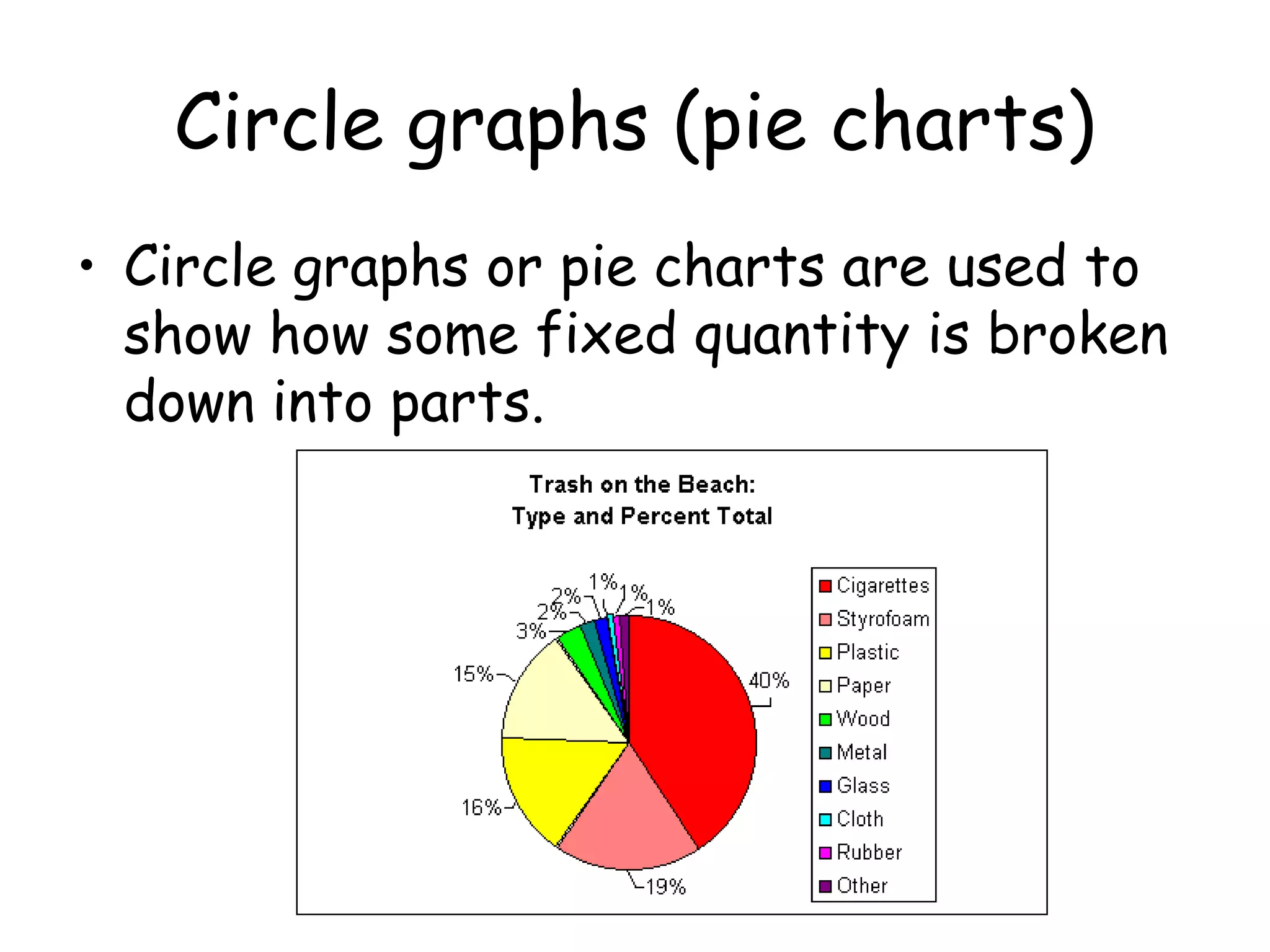 Presenting scientific data graphing | PPT