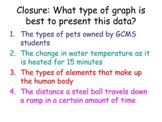 Presenting scientific data graphing | PPT