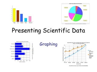 Presenting scientific data graphing | PPT