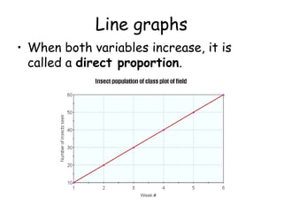 Presenting scientific data graphing | PPT