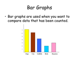 Presenting scientific data graphing | PPT