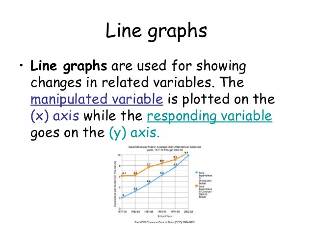 Presenting scientific data graphing Presenting scientific data graphing