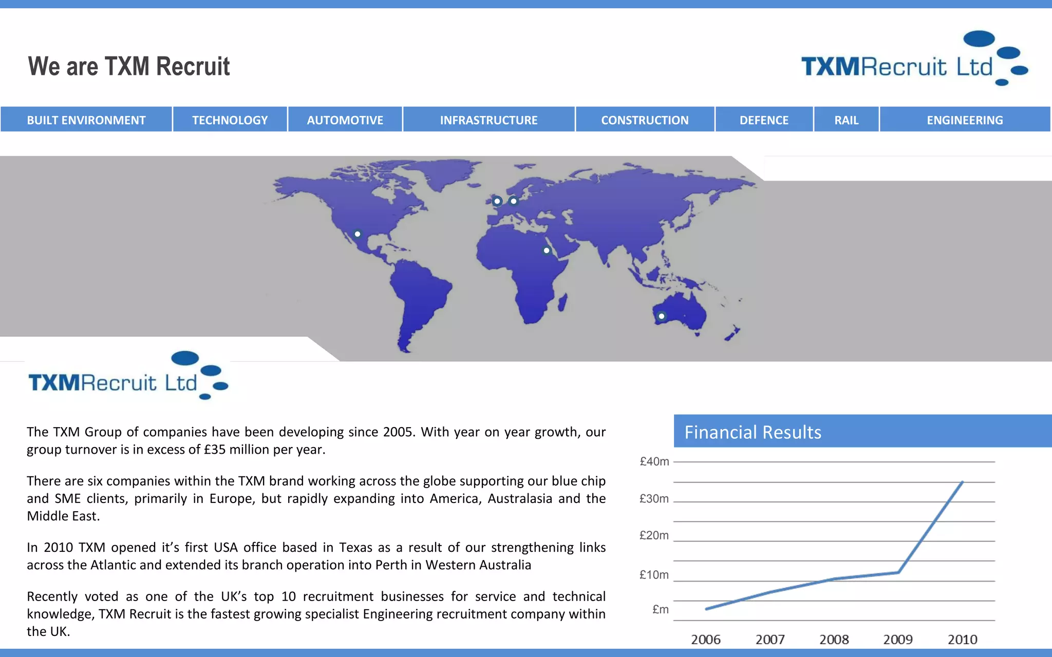 Presenting Txm Recruit Ltd