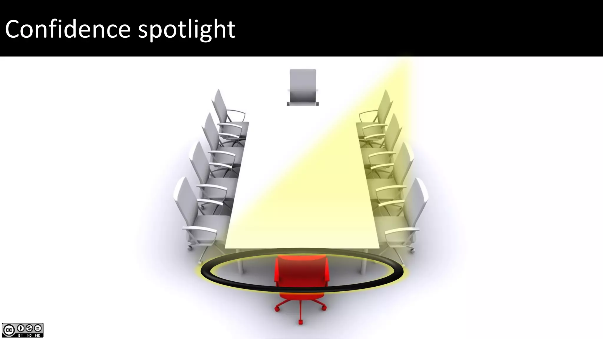 Presenting up! Speaking confidently | PPT