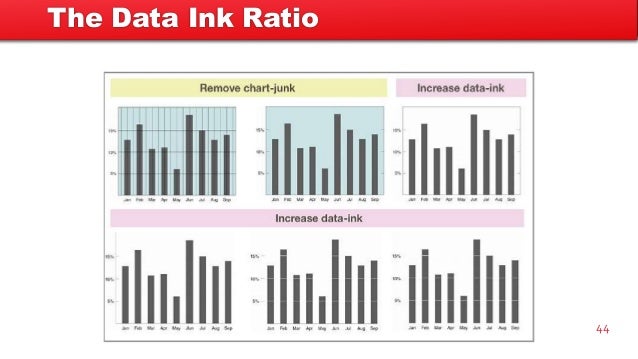 Presenting Data Visualizations to Clients