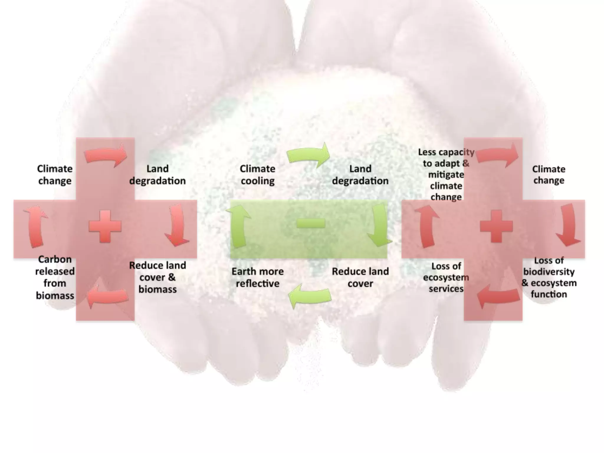 Presenting with impact | PPT