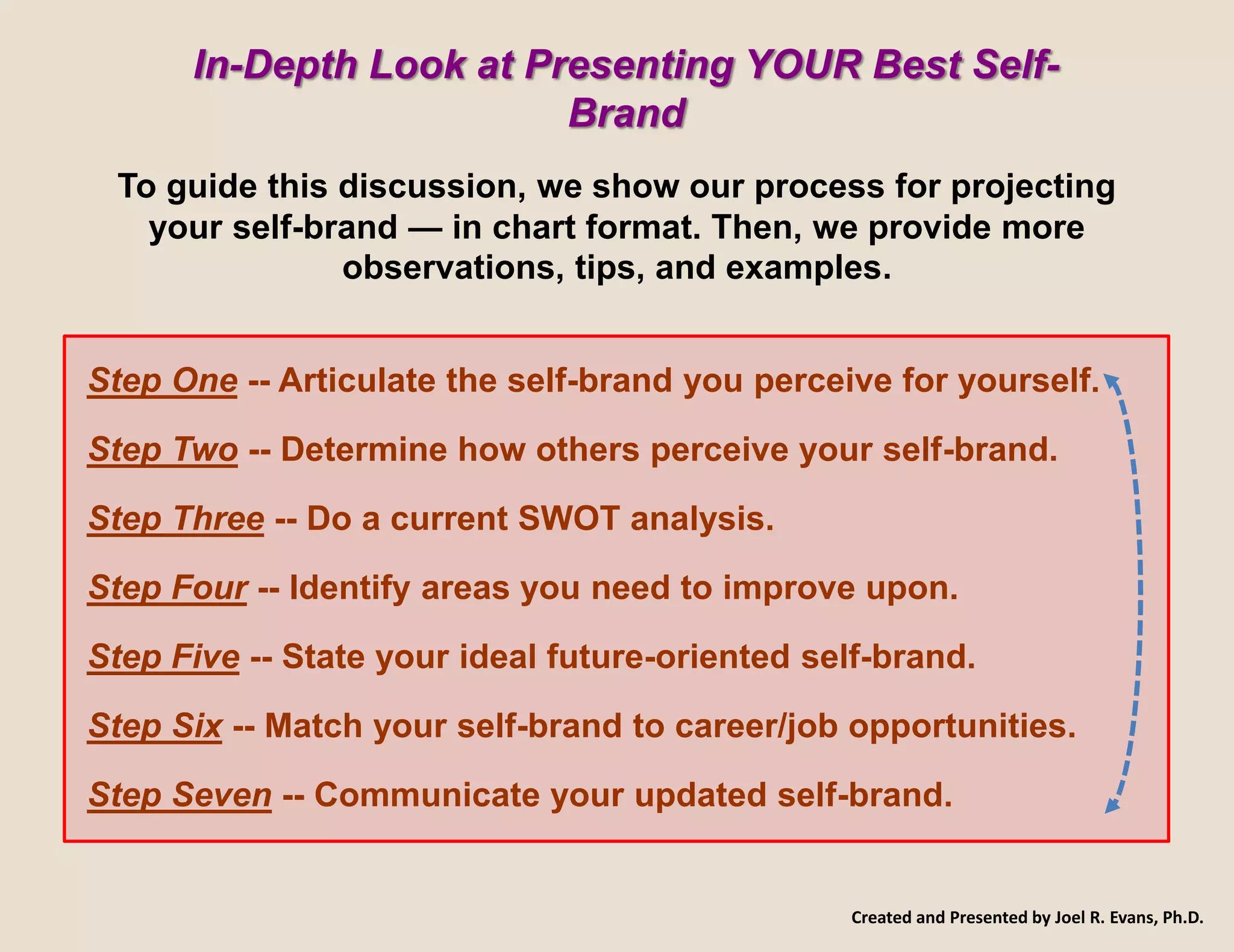 Presenting your best self brand | PPTX