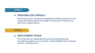 Presenting your Virtual Ask.pdf | Free Download