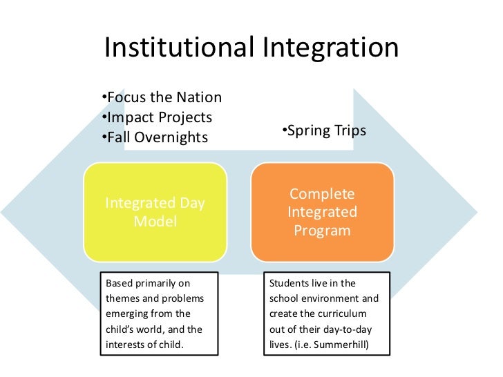 Integration Taxonomy Board 09