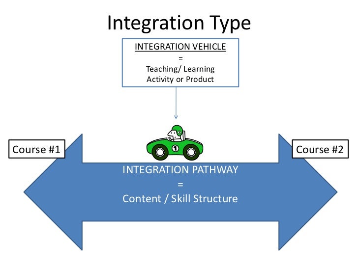 Integration Taxonomy Board 09