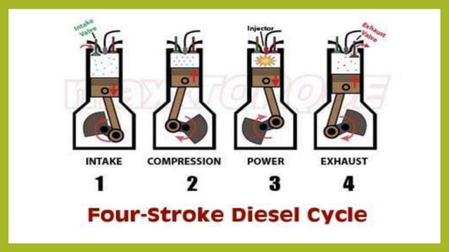 Basic of engine | PPTX