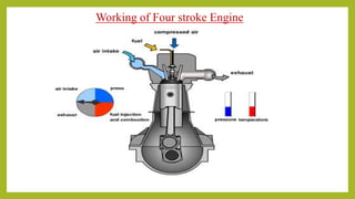 Basic of engine | PPTX